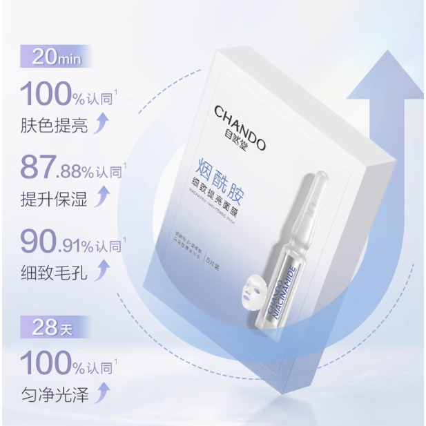 Sold Out No Replenishment CHANDO Sheet Facial Mask (1 ชิ้น) มาส์กไนอาซิ ...