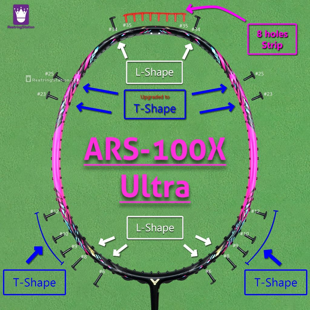 [ชุด Grommet พิเศษ] การป้องกันเต็มรูปแบบสําหรับไม้แบดมินตัน AuraSpeed ...