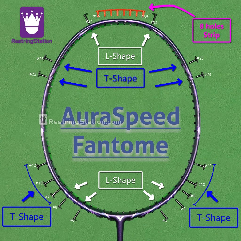 [ชุด Grommet พิเศษ] การป้องกันเต็มรูปแบบสําหรับไม้แบดมินตัน Victor ...