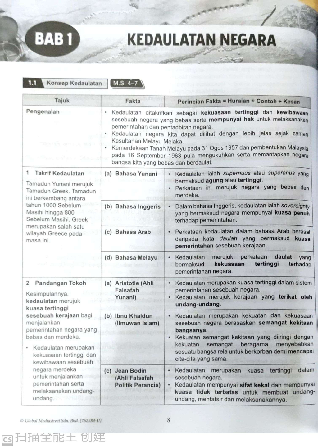 [SB] Spm 2023 History Target Title Spm TATAN 4 & 5 History Guided Notes ...