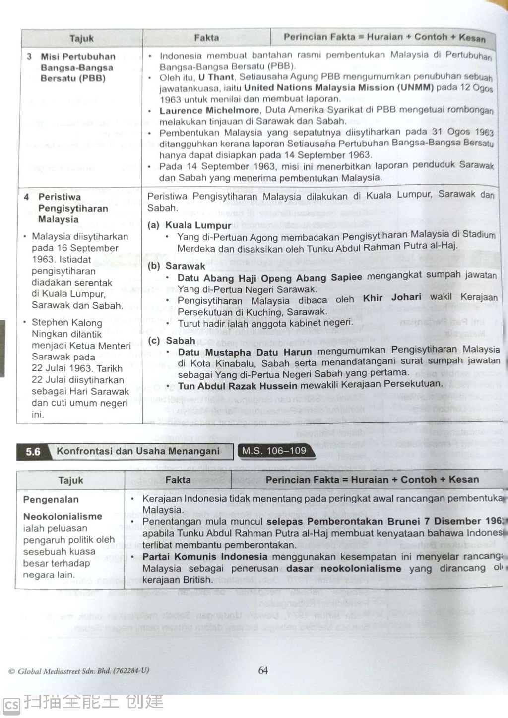 [SB] Spm 2023 History Target Title Spm TATAN 4 & 5 History Guided Notes ...