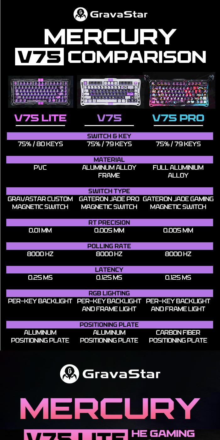 Gravastar Mercury V75 Lite คีย์บอร์ดเกม HE สีดําโปร่งใส | Shopee Thailand