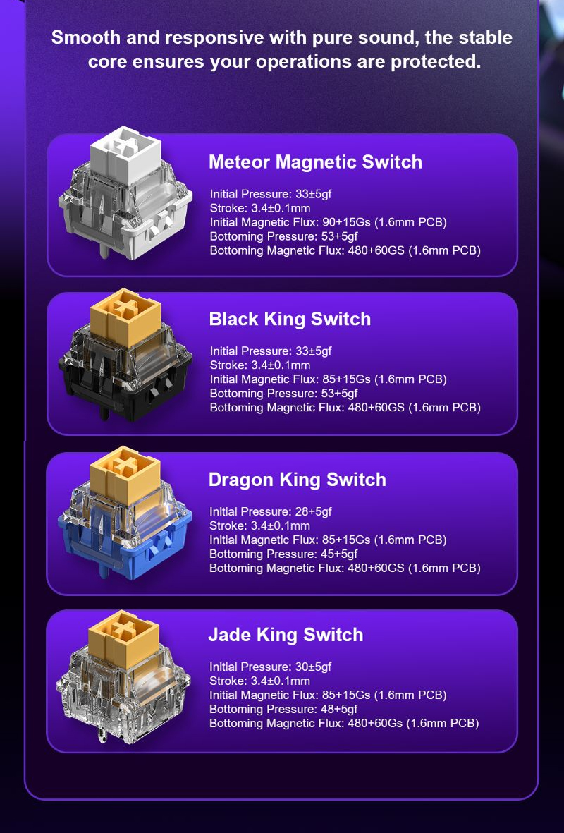 AULA HERO 68HE Magnetic Switch คีย์บอร์ดเกมแบบมีสายพร้อมทริกเกอร์อย่างรวดเร็ว, Hot-Swappable ...