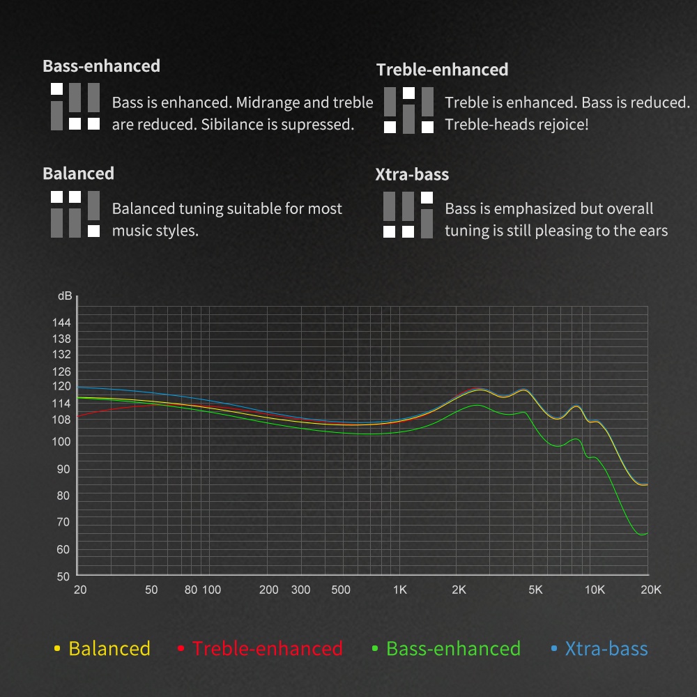 Trn MT1 MAX หูฟังอินเอียร์แม่เหล็กคู่ไดรเวอร์ไดนามิกแบบมีสายพร้อมสวิตช์ ...