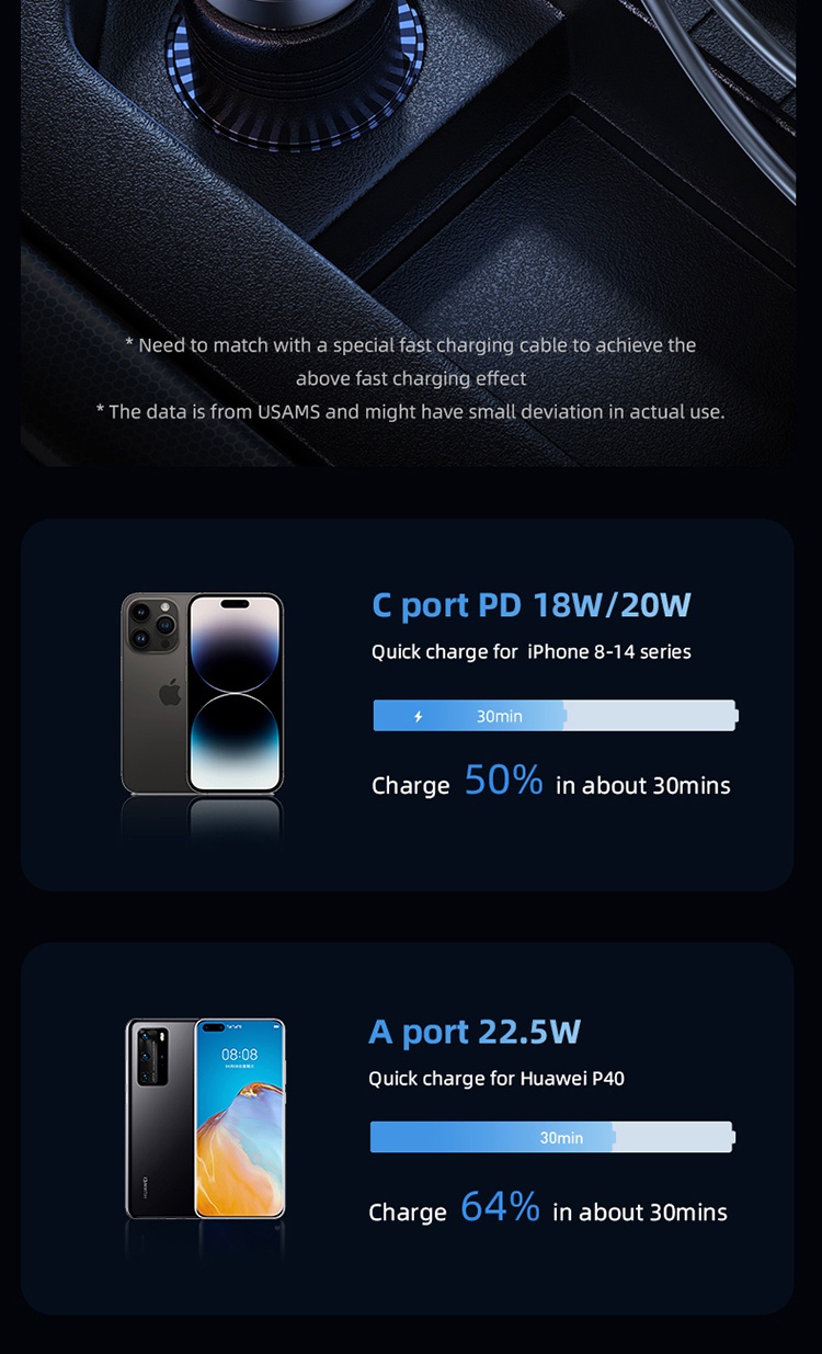 Usams PD 95W อลูมิเนียมอัลลอยด์ ใส USB A+C ชาร์จในรถ ชาร์จเร็ว 3.0 ที่ ...