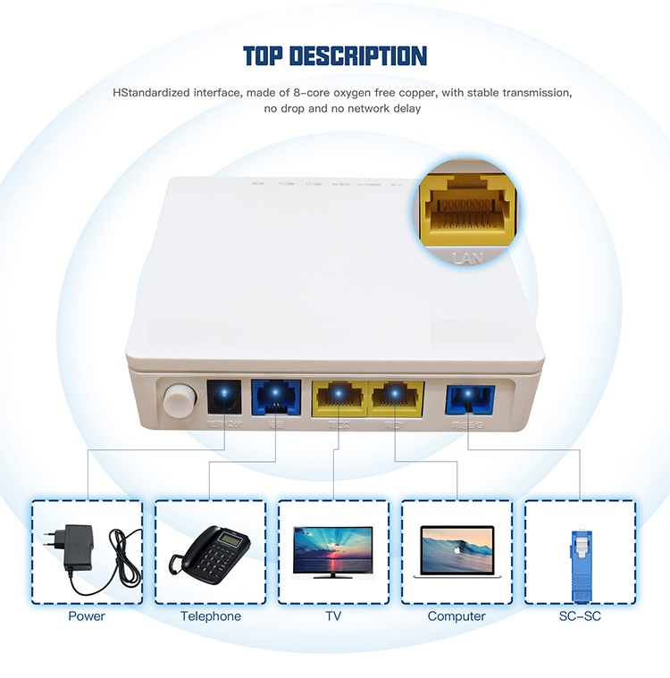 พร้อมส่ง ใหม่ ราคาถูก ของแท้ ตัวแปลงสัญญาณภาษาอังกฤษ HG8120C Gpon Epon ...