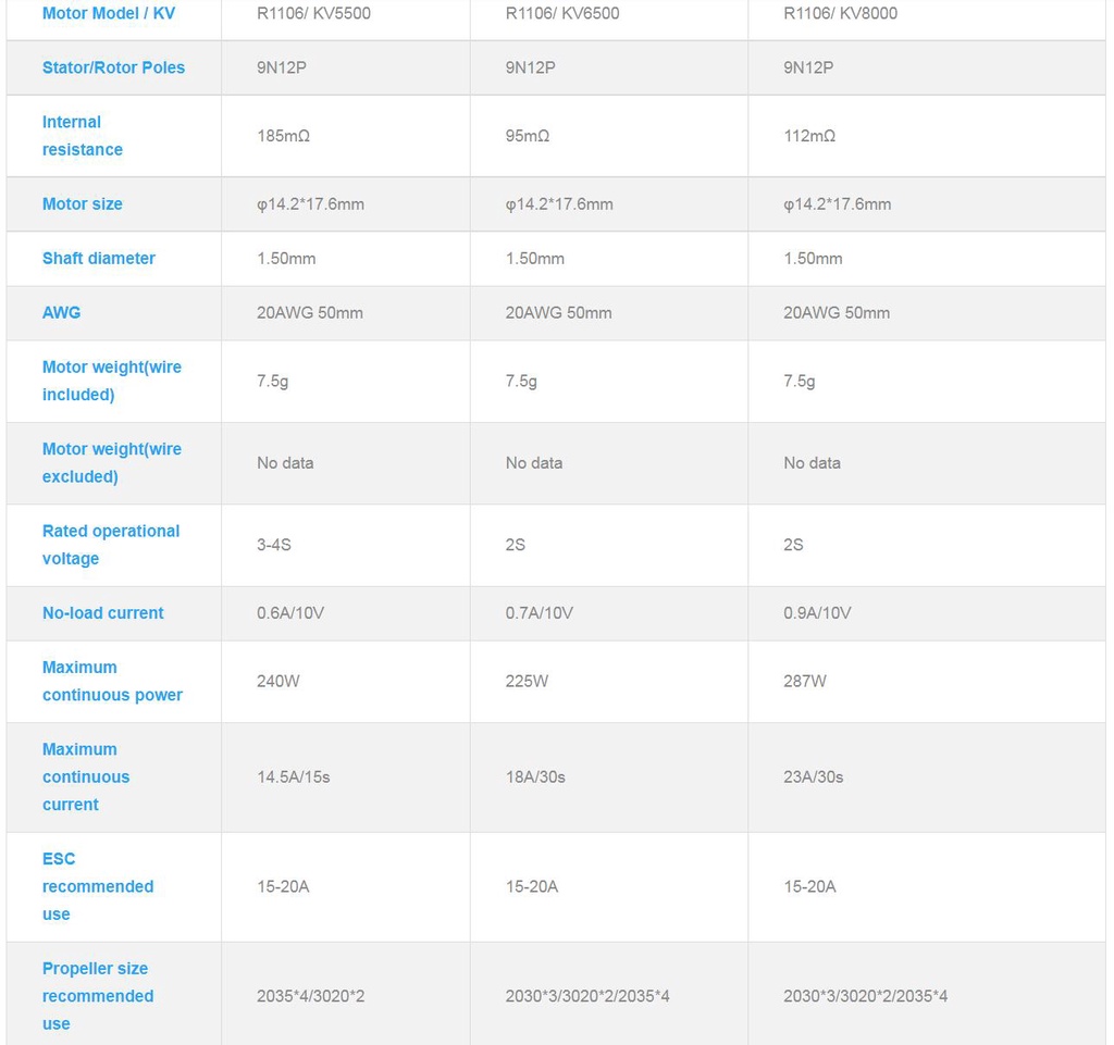 Mitoot R1106 7500KV ชุดมอเตอร์ไร้แปรงถ่าน โลหะ สําหรับโดรนบังคับ 60 70 ...