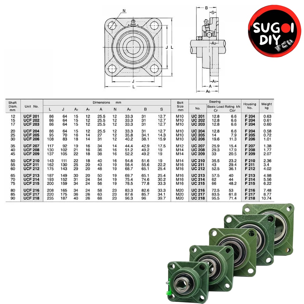 UCF201 UCF202 UCF203 UCF204 UCF205 ตลับลูกปืนตุ๊กตา สำหรับเพลามิล ...