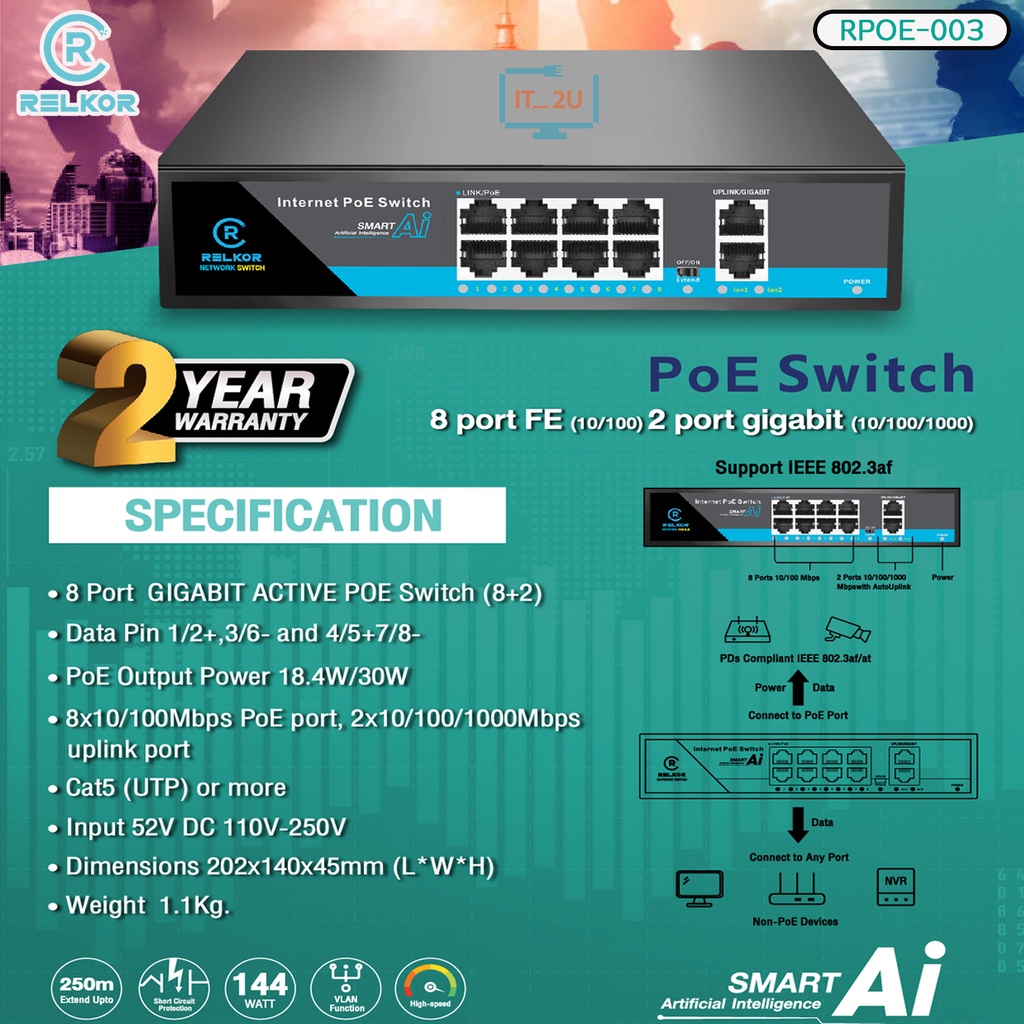 Relkor RPOE-003/RPOE-004/RPOE-005 Rack Mount Switch POE 4Port/8Port ...