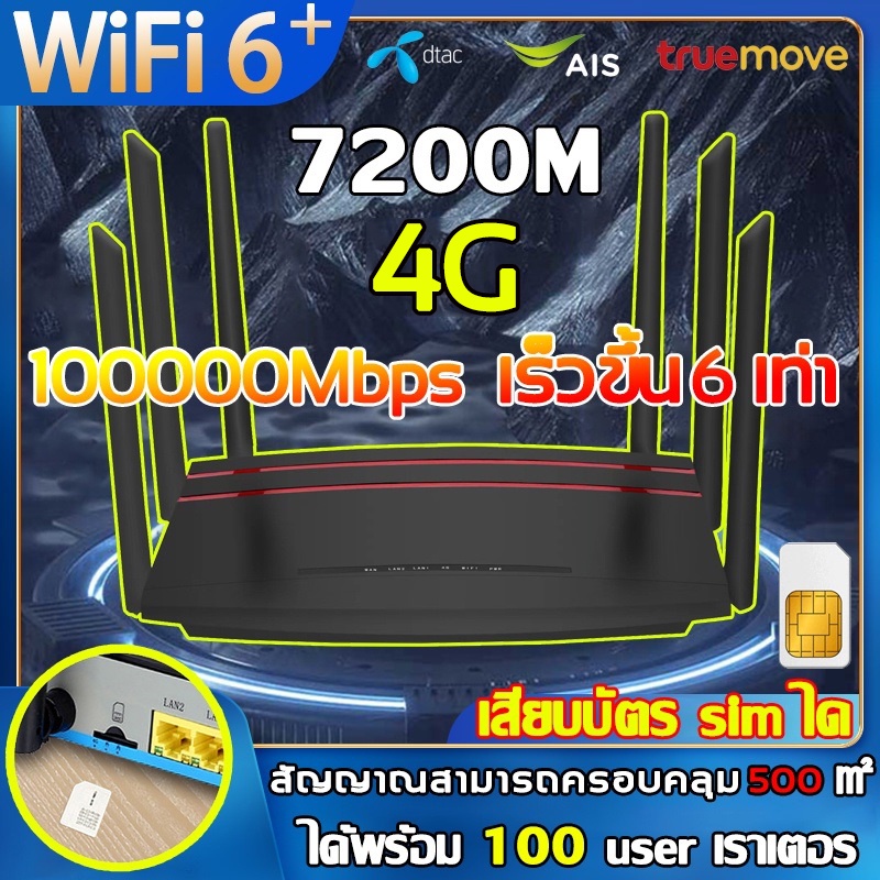ใช้ได้กับซิมทุกเครือข่าย เร้าเตอร์ใส่ซิม เราเตอร์ 4G Router wifi 3000 ...