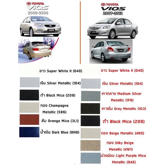 สีตรงเบอร์ สเปรย์ TOYOTA Vios ปี 2002 - 2006 และปี2007 - 2012 Station ...