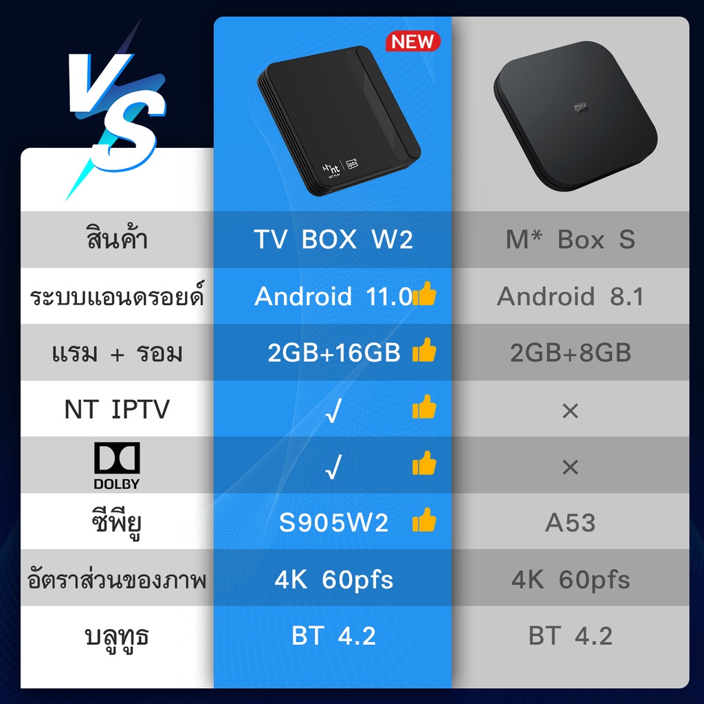 กล่องแอนดรอยด์ทีวี NT NET PLAY | iptv (TOT iptv) ดูฟรี 3 เดือน ช่อง ...