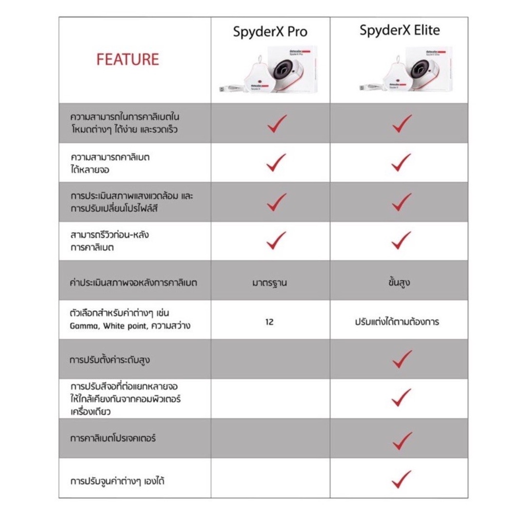 Datacolor Spyder X Pro ของแท้ 100 % | Shopee Thailand