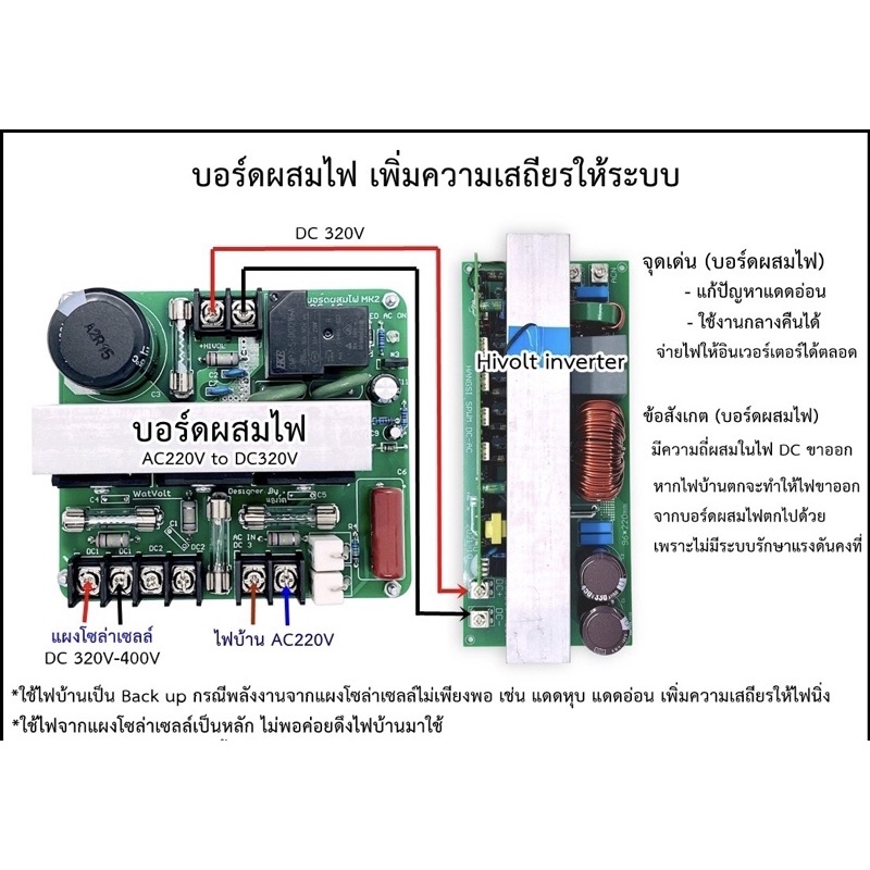 Hivolt Inverter DC 320v-400v to 220Vac 50Hz | Shopee Thailand