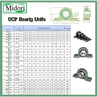 UCP205-16 ตลับลูกปืนตุ๊กตา สำหรับเพลา 1"( 25.4 มม. ) BEARING UNITS สำหรับเพลานิ้ว UCP 205-16 ...