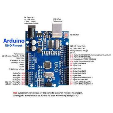 ส ่ งเลย GJQRQ Arduino UNO R3 CH340 Clone SMD atmega328p + สายUSB + หัว ...