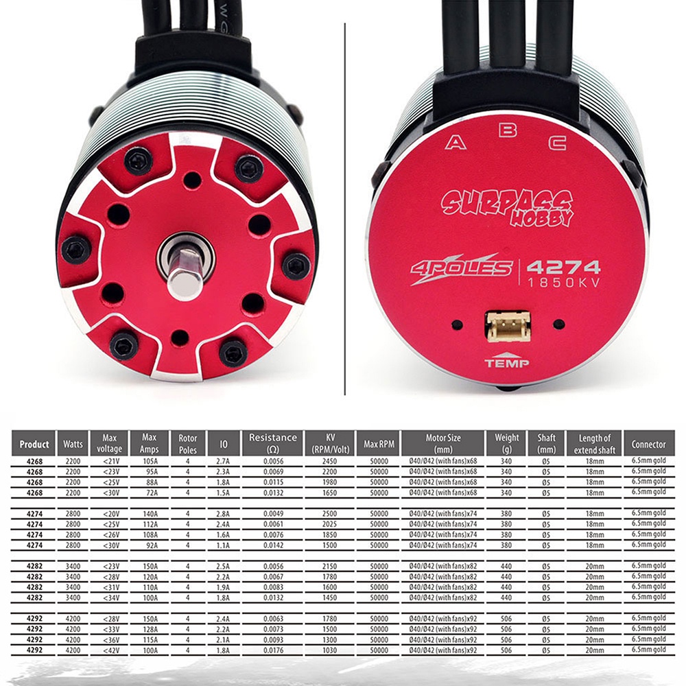 มอเตอร์ไร้แปรงถ่าน ESC Surpass Hobby Rocket-RC Brushless Motor และ ESC ...