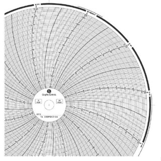 กระดาษกราฟ #500P1267-24 Graphic Controls Circular Chart (1 กล่อง มี 100 ...