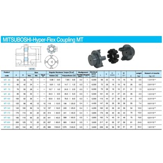 MITSUBOSHI HYPERFLEX Coupling MT type มิตซูโบชิ คัปปลิ้ง ยอยยาง MT-125 ...