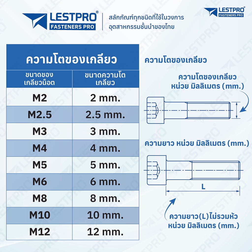 หัวจม สแตนเลส 304 M3 M4 M5 M6 M8 M10 น็อต สกรู เกลียวมิล DIN912 Hex ...