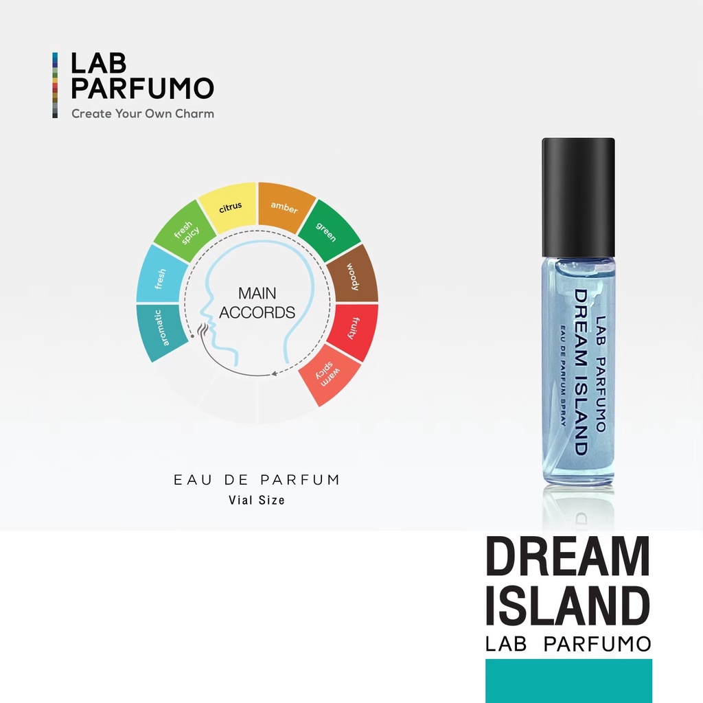 น้ำหอม LAB Parfumo : Travel Pack 4ml 7 ชื้นลดทันที 250.- ขวดแบบสเปรย์ เลือก 7 กลิ่น ขนาดพกพา ...