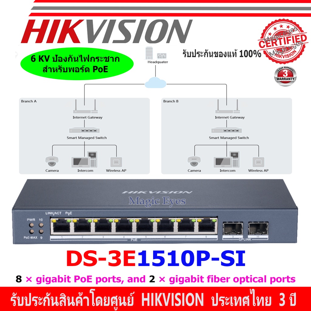 HIKVISION DS-3E1510P-SI. Smart Managed 8-Port Gigabit PoE Switch ...