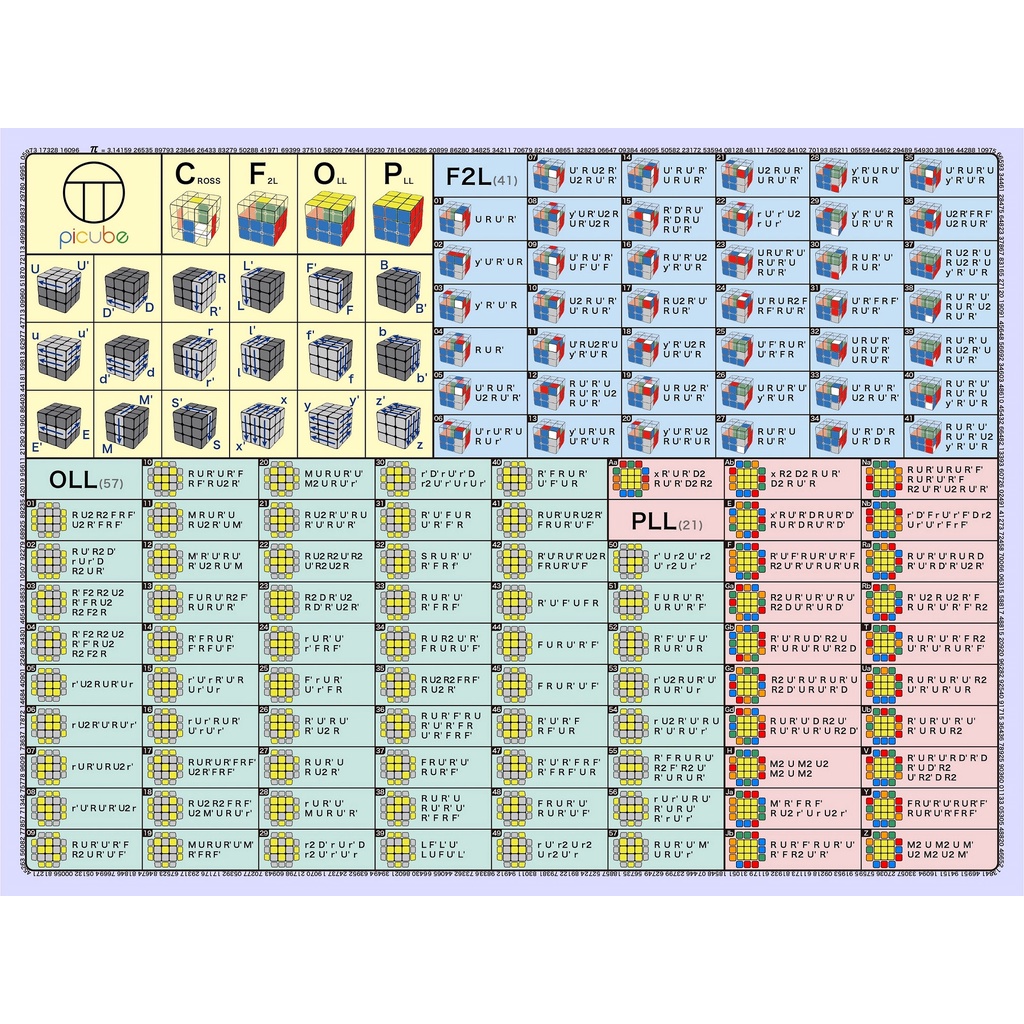 [Picube] Cfop Mat เสื่อลูกบาศก์แม่เหล็ก Cube Mat 3x3 Alg Speedcube Mat ...