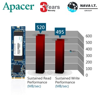 ⚡️กรุงเทพฯด่วน1ชั่วโมง⚡️ APACER SSD (เอสเอสดี) 480GB AST280-1 M.2 2280 ...
