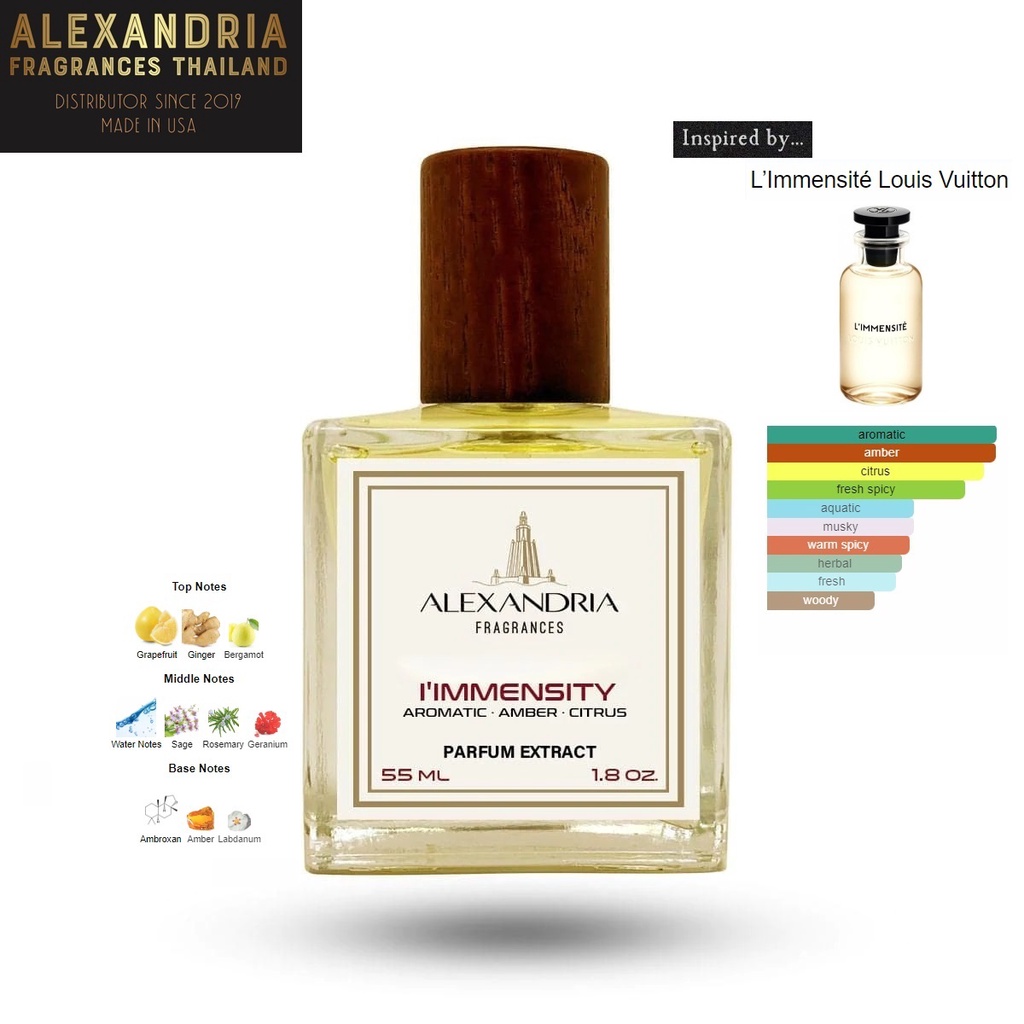 Alexandria Fragrances: L'immensity 🍋 inspired by Louis Vuitton L ...