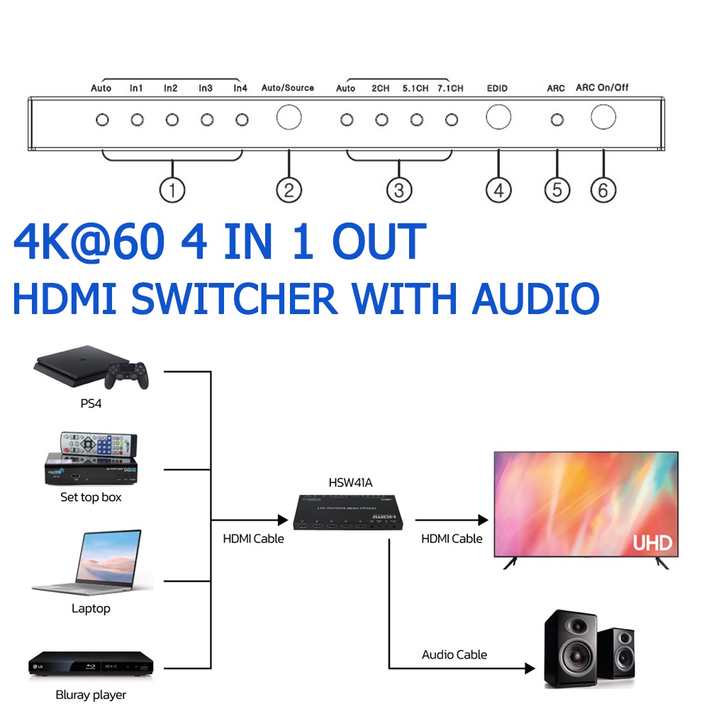 NEXIS HSW41A HDMI Switch สวิทช์สลับสัญญาณภาพ HDMI 4 input ออก 1 output ...