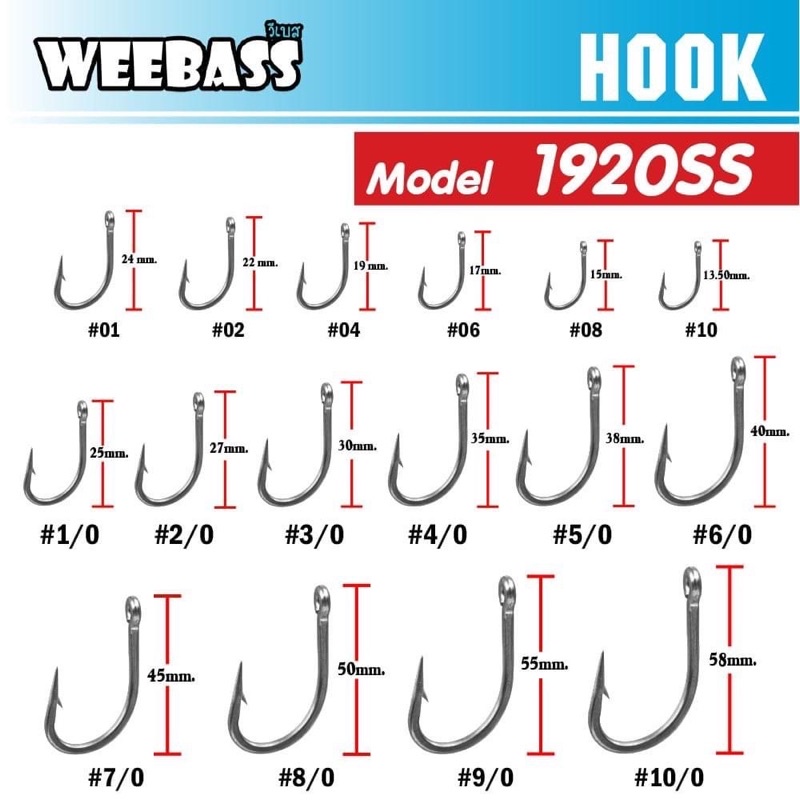 ตาเบ็ดก้านสั้น WEEBASS - รุ่น BX 1920SS ตัวเบ็ด รุ่น 1920 ตัวเบ็ดก้านสั้นแบบหน้าตรงที่ได้รับ ...