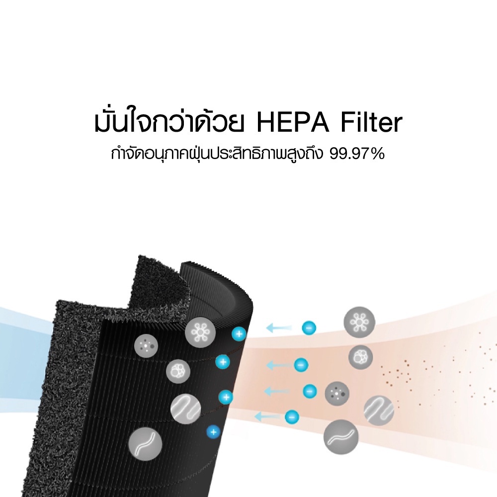 [ลดเหลือ 511] iSUPER ไส้กรอง RFID สำหรับ Air Purifier Filter 2S 2H 3H ...