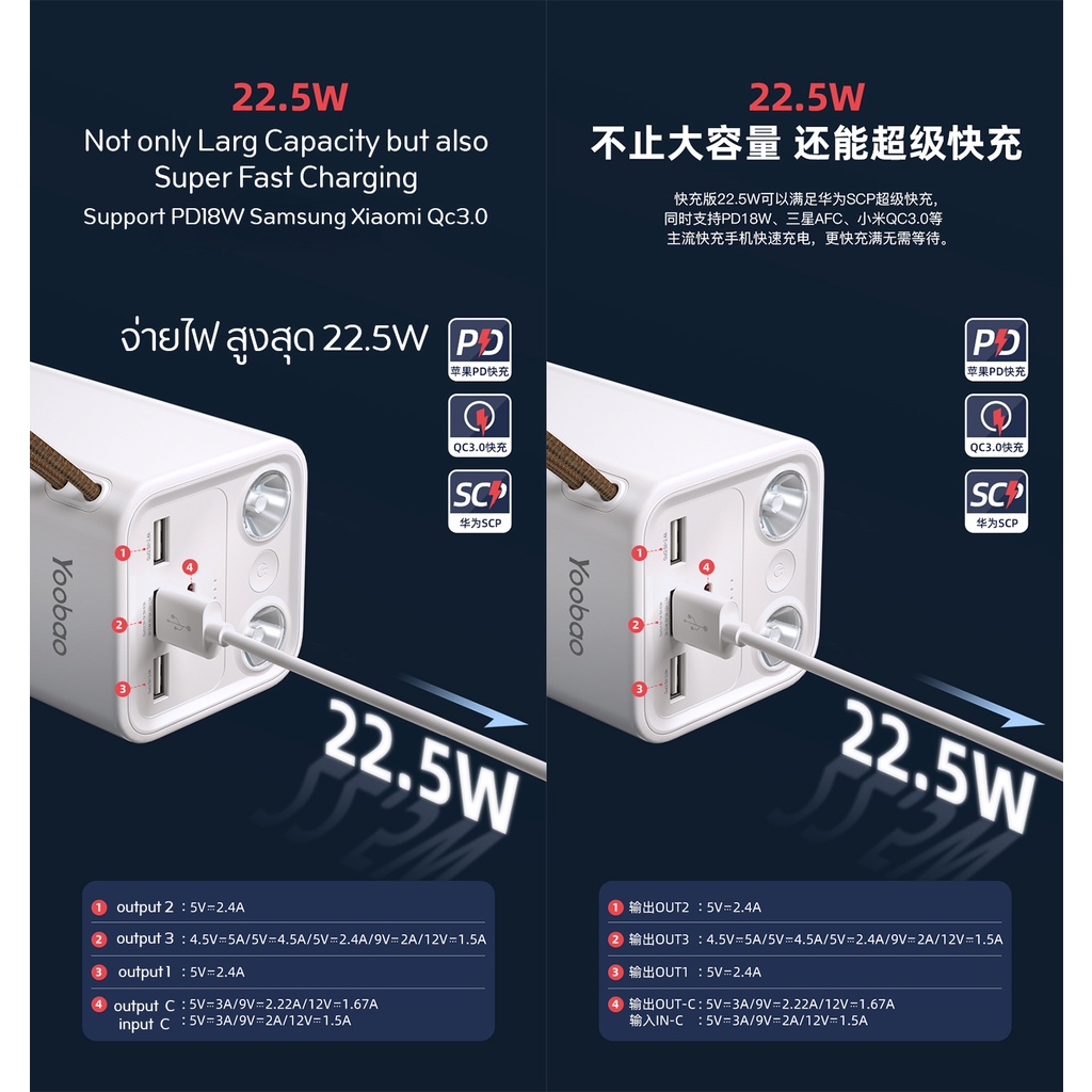 ประกัน2ปี Yoobao EN1 Power Box Set ความจุเริ่มตั้งแต่46200 จนถึง 72000 ...