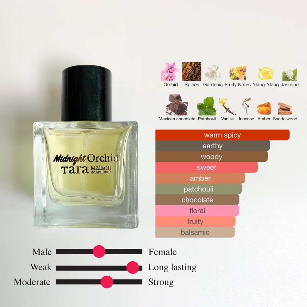 น้ำหอมขนาดทดลอง TARA MAISON DE SENTEURS Eau De Parfum Discovery size ...