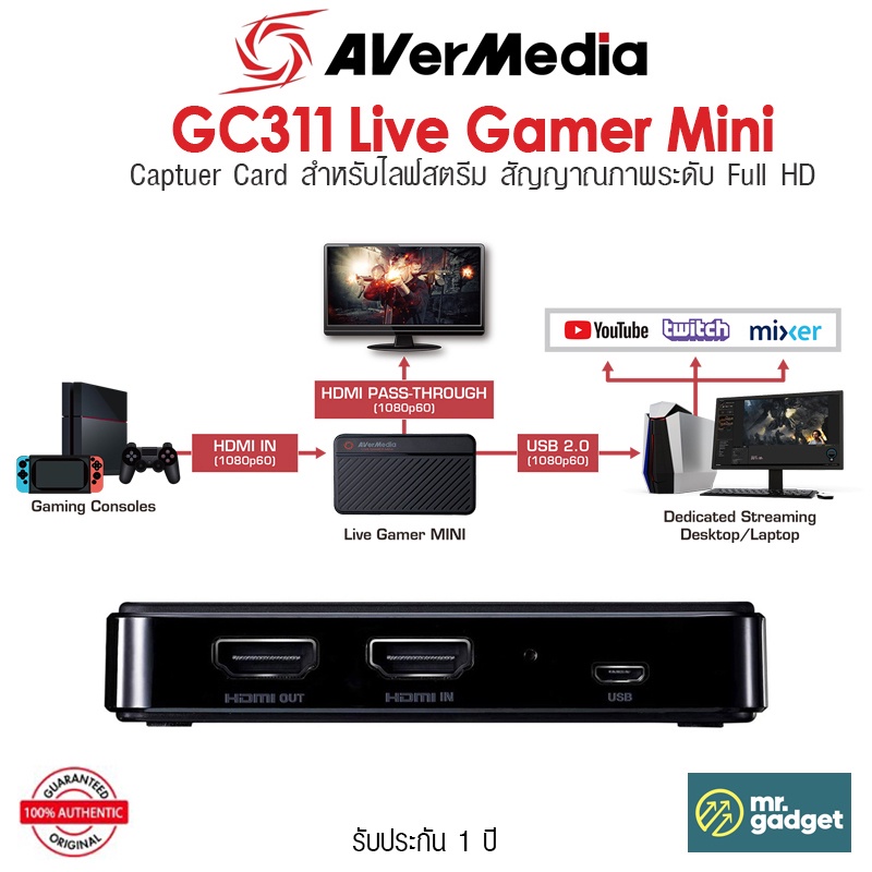 AVerMedia GC311 Live Gamer Mini External Capture Card แคปเจอร์การ์ด ...