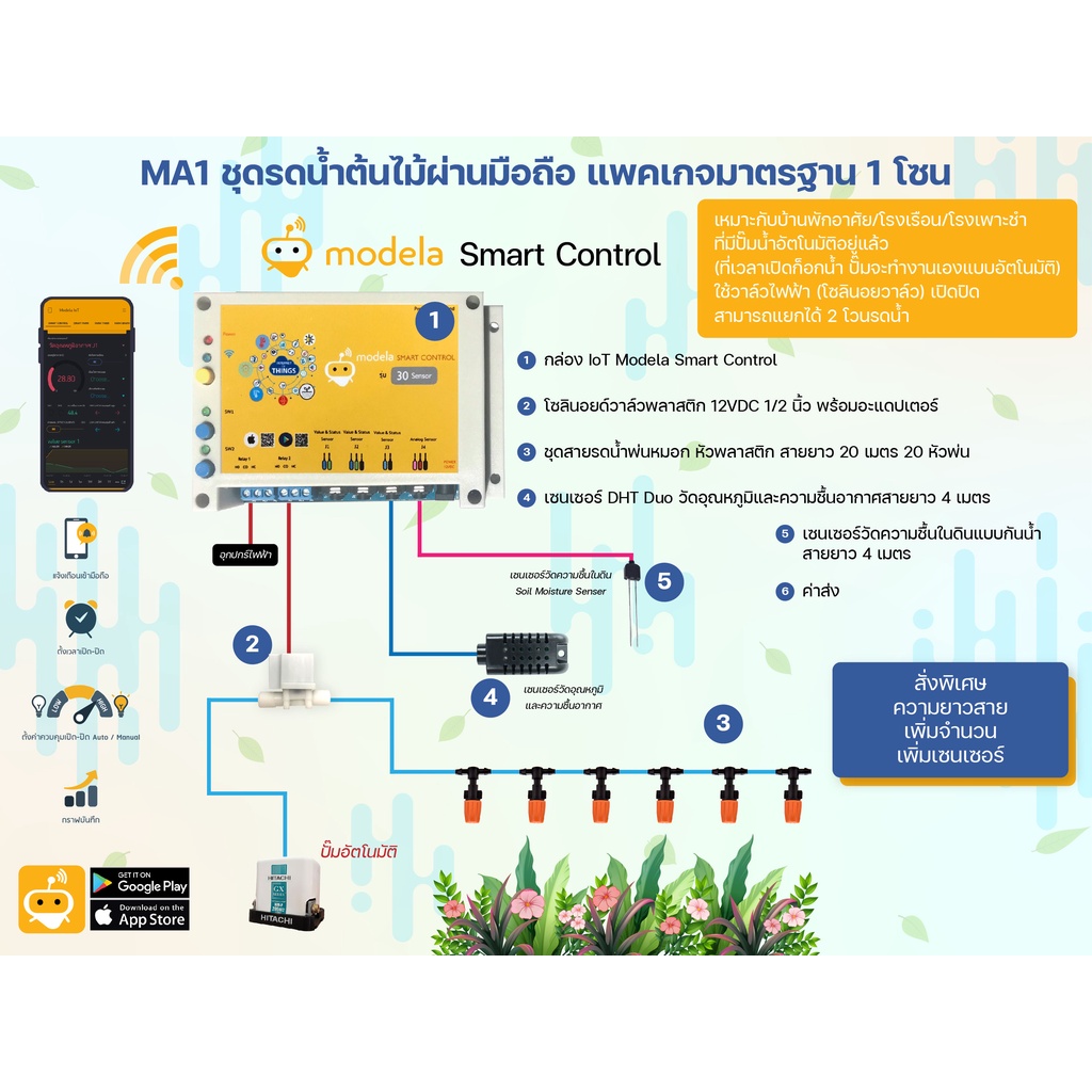 IOT ชุดผู้ดูแลโรงเรือนและชุดรดน้ำต้นไม้ผ่านมือถือ Modela Smart Control ...