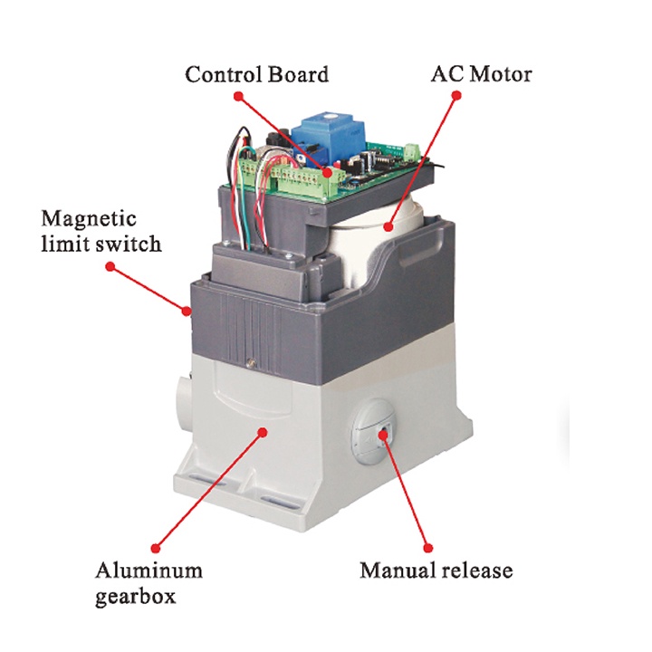 บอร์ดสำหรับ CMB208 Motor Sliding Gate อะไหล่แทนจากโรงงาน HIP | Shopee Thailand