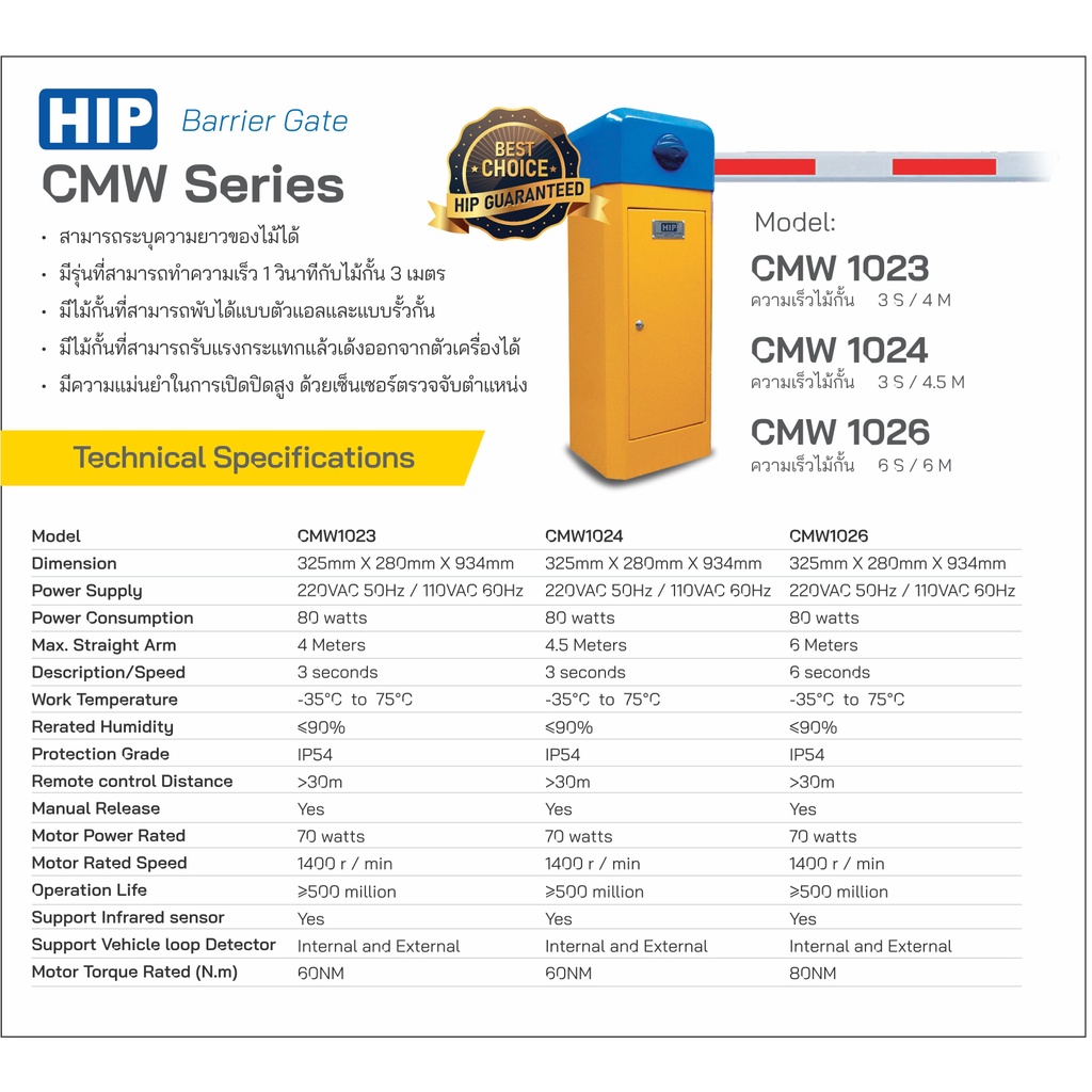 HIP บอร์ดควบคุมมอเตอร์ บอร์ดไม้กั้นรถยนต์ รุ่น CMW1023/1026 CMW8113/8116 CMB306 CMB306xM ...