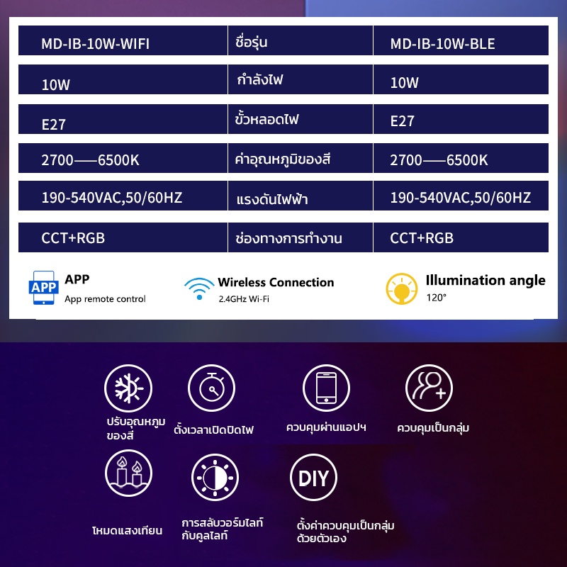 MODI หลอดไฟอัจฉริยะ 10W ขั้วE27 Smart LED Bulb ปรับได้16ล้านสี ควบคุม ...