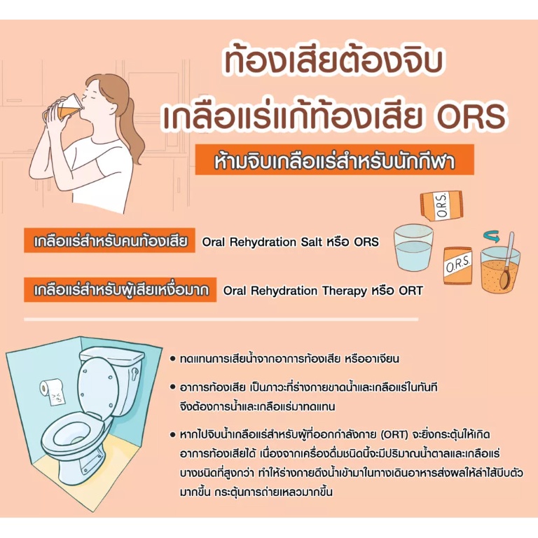 Delyte ORS เกลือแร่สำหรับท้องเสีย ท้องร่วง อาเจียน อ่อนเพลีย รสส้ม ...