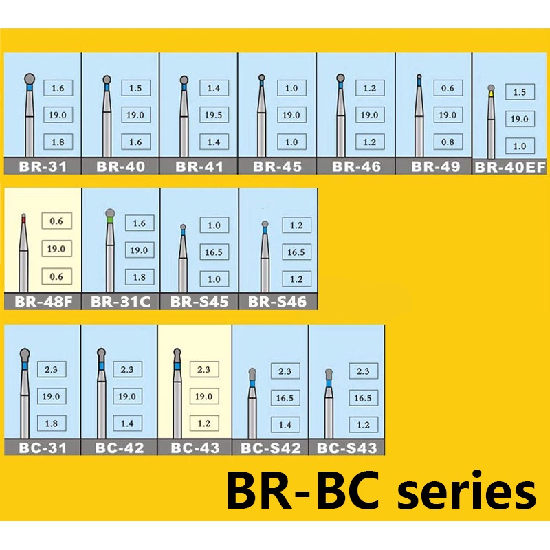 Tappered MANI น้ํายาขัดเงา สีเหลือง BR BC Series Burs | Shopee Thailand