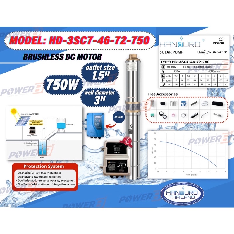 ปั๊มน้ำโซล่าเซลล์ Handuro 750W DC 1.5นิ้ว สำหรับบ่อบาดาล3นิ้ว | Shopee ...