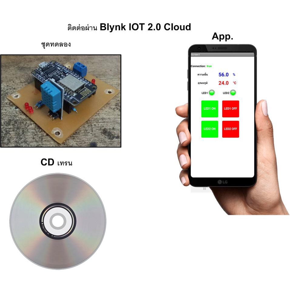 Blynk IOT 2.0 Cloud ด้วยแอฟ (App Inventor) ไม่รวมชุดทดลอง | Shopee Thailand