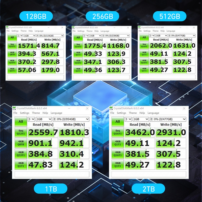 Walram NVMe PCIe Gen3x4 M.2 2280 SSD Read 2600MB/s Write 1700MB/s ...