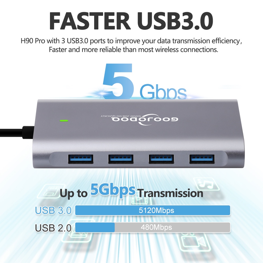 GOOJODOQ 11 in 1 USB C HUB สําหรับเครื่องอ่านการ์ด MacBook Pro Type C ...