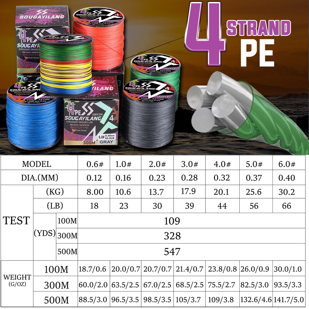 Sougayilang สายเบ็ดตกปลา PE แบบถัก แข็งแรงมาก 22-88LB(100-300 ม.) 8 ...