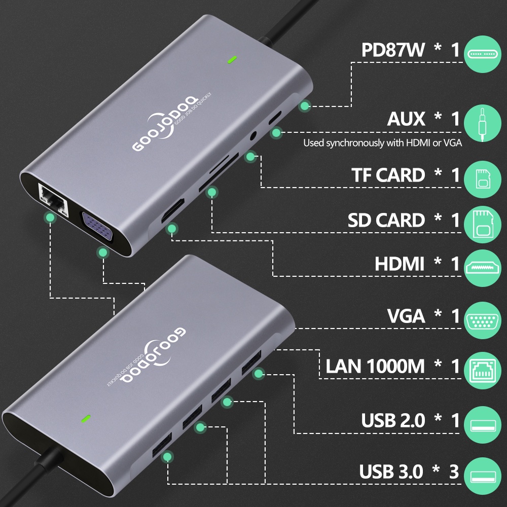 GOOJODOQ 11 in 1 USB C HUB สําหรับเครื่องอ่านการ์ด MacBook Pro Type C ...