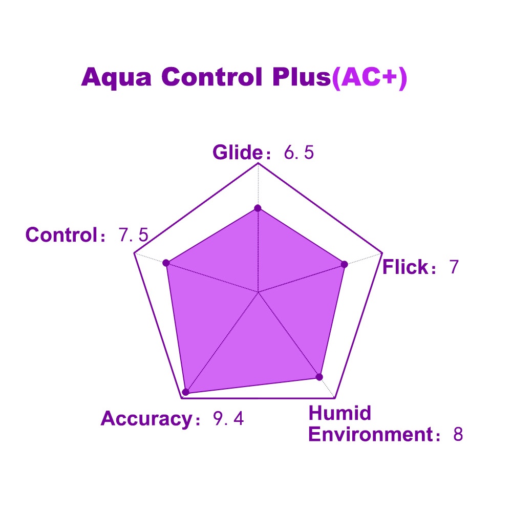 แผ่นรองเมาส์สําหรับเล่นเกม X-raypad Aqua Control+- หนา 4 มม | Shopee ...