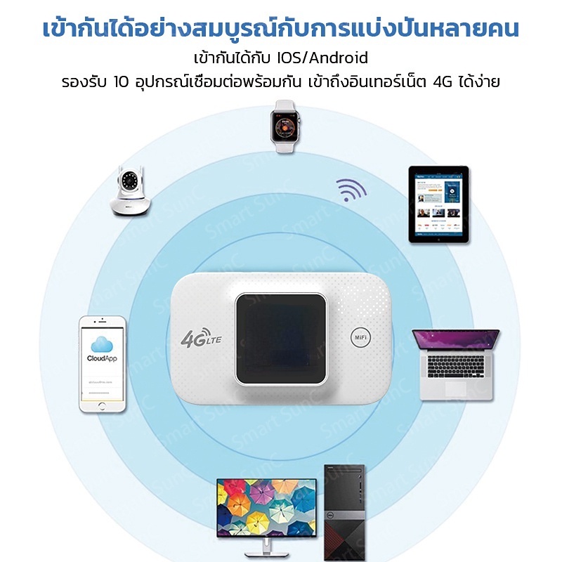 จัดส่งใน24H ใหม่ เร้าเตอร์ใส่ซิม 4G ไวไฟพกพา 4G Pocket WiFi Router ...