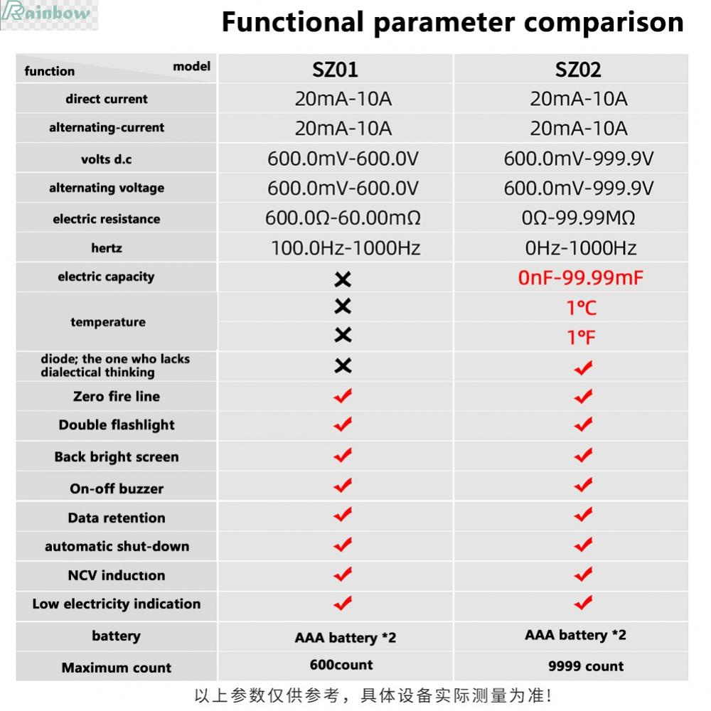 มัลติมิเตอร์ 0nF-99.99mF 9999 แบตเตอรี่นับไม่รวมไดโอดดิจิทัล | Shopee ...